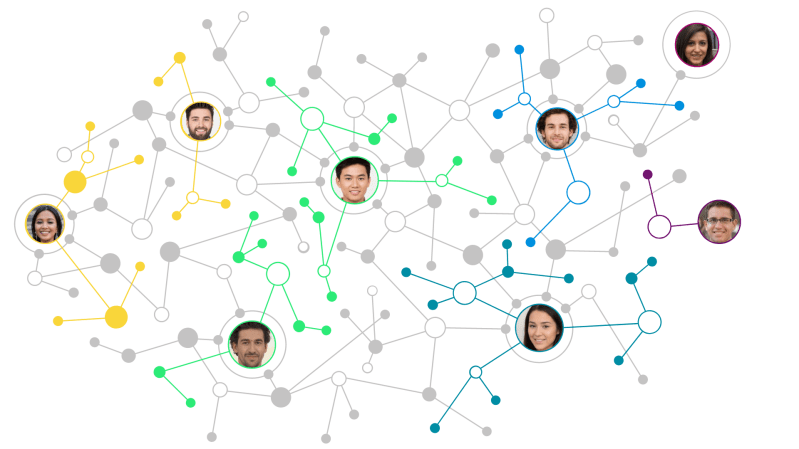 Starmind | #1 AI Platform for Employees and Skills