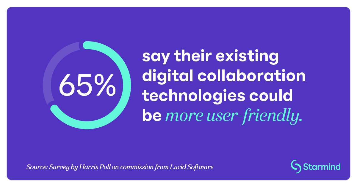 Creating a culture of asynchronous collaboration