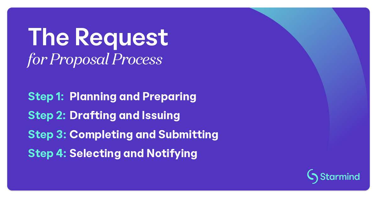 The Ultimate Guide to RFP Project Management