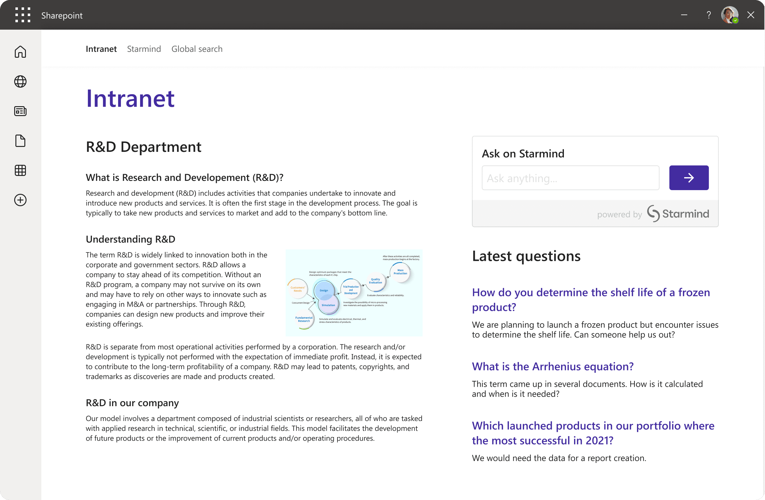 Integrations for Starmind’s AI-Powered Expertise Directory