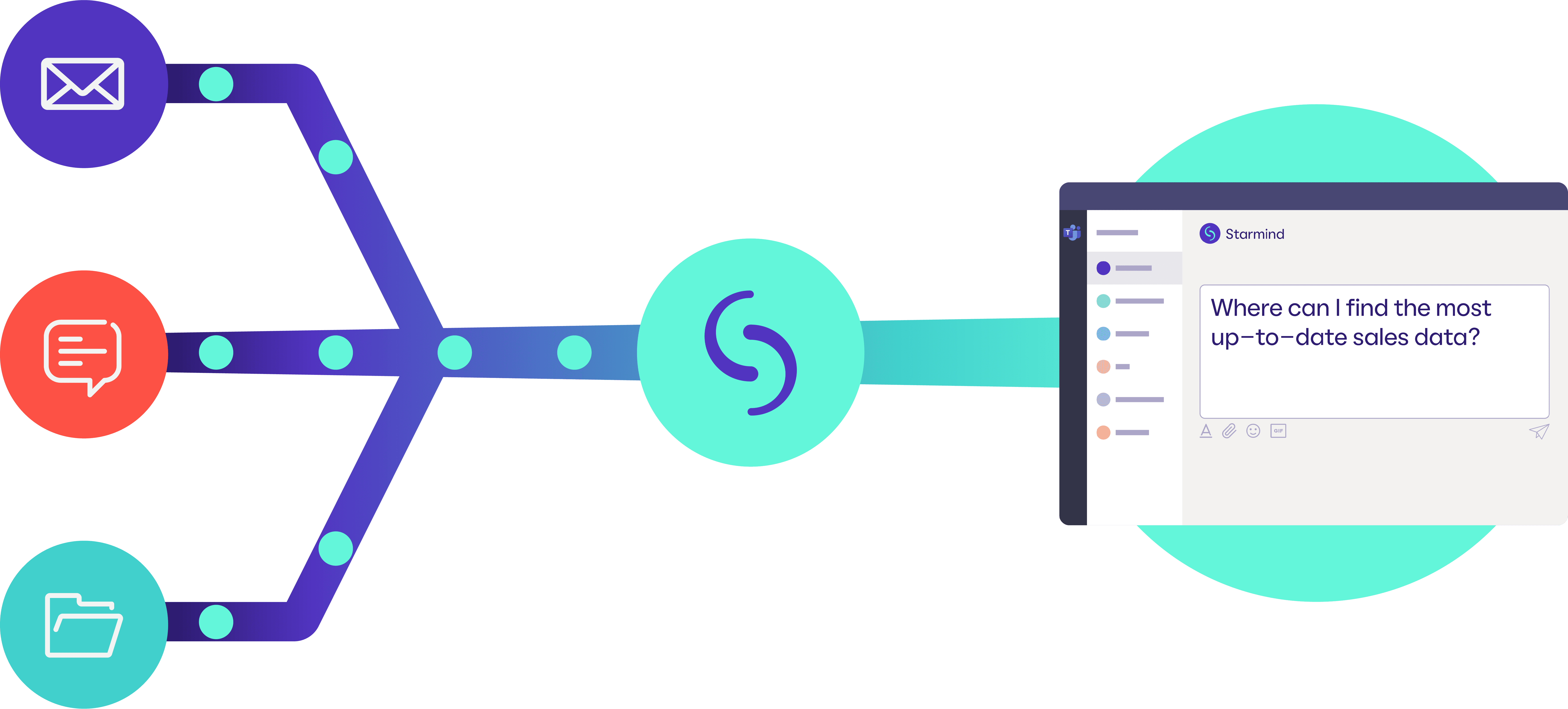 Integrations | Starmind