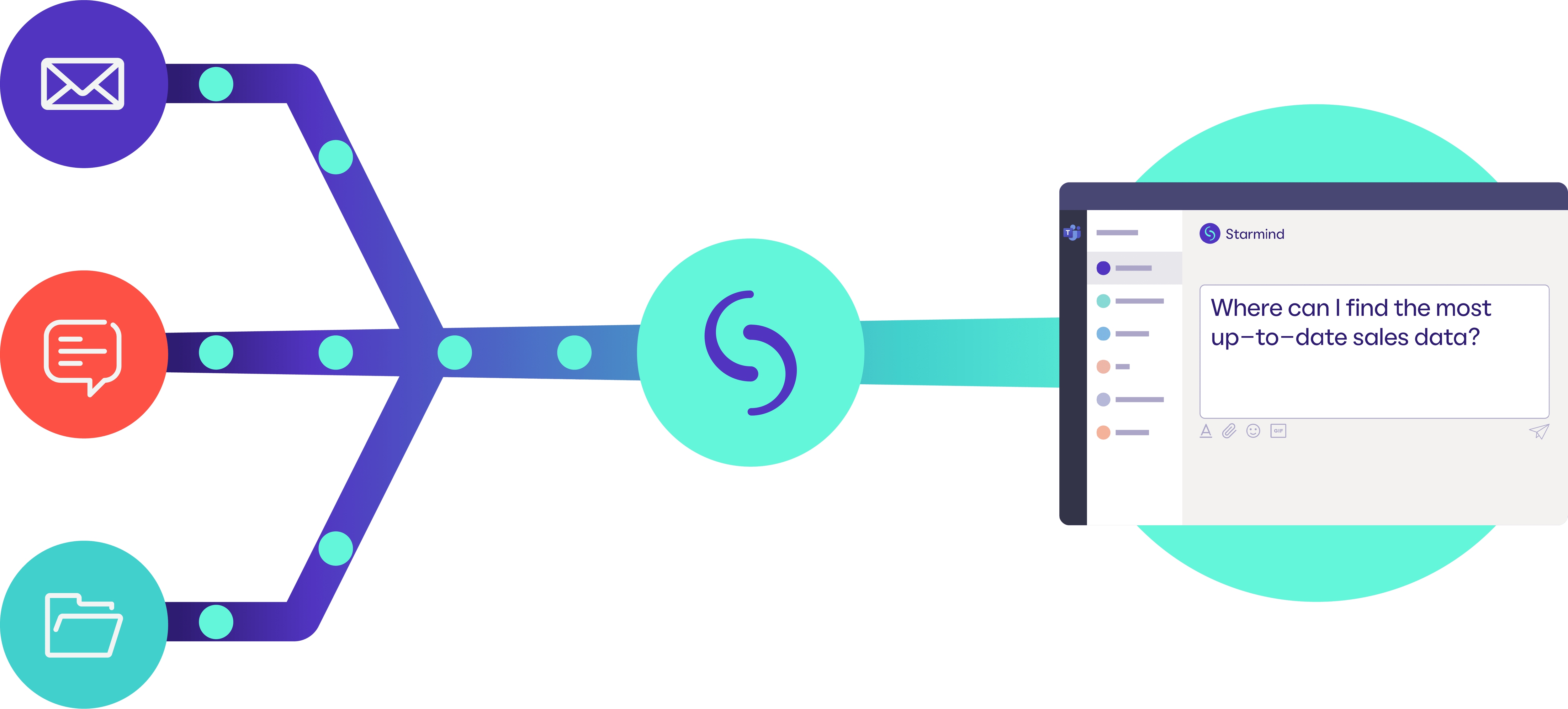 Starmind | AI-Powered, Organization-Wide Expertise Directory